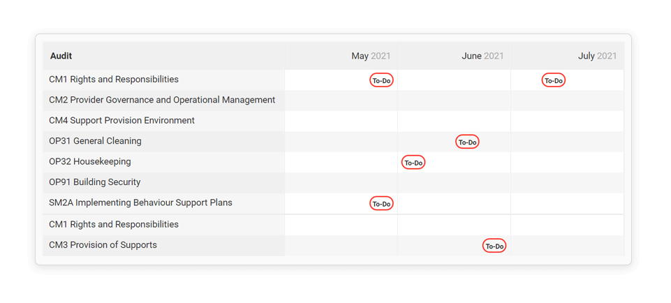 Internal Audit and Continuous Improvement - CentroQMS